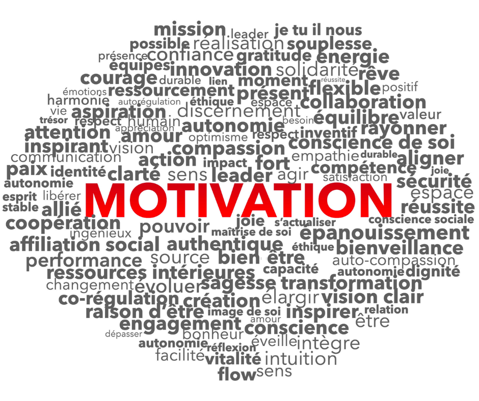 Des clés pour activer votre motivation ! - Leader Éveillé
